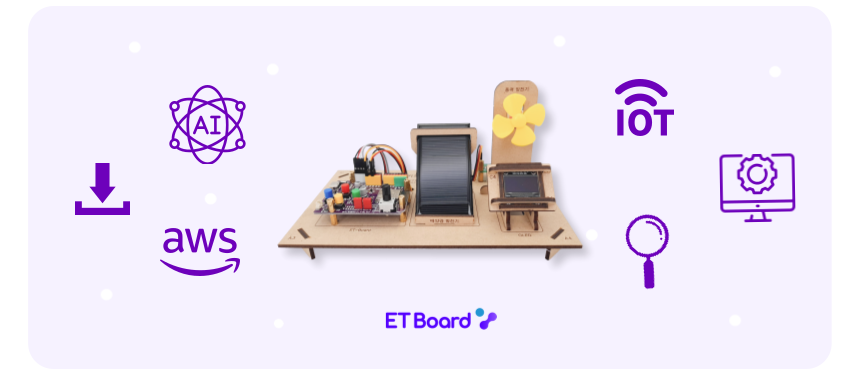 이티보드 신재생 에너지 코딩 키트 AI, 파이썬 / 아두이노 / 엔트리 호환 AI 및 IoT | AskEdTech